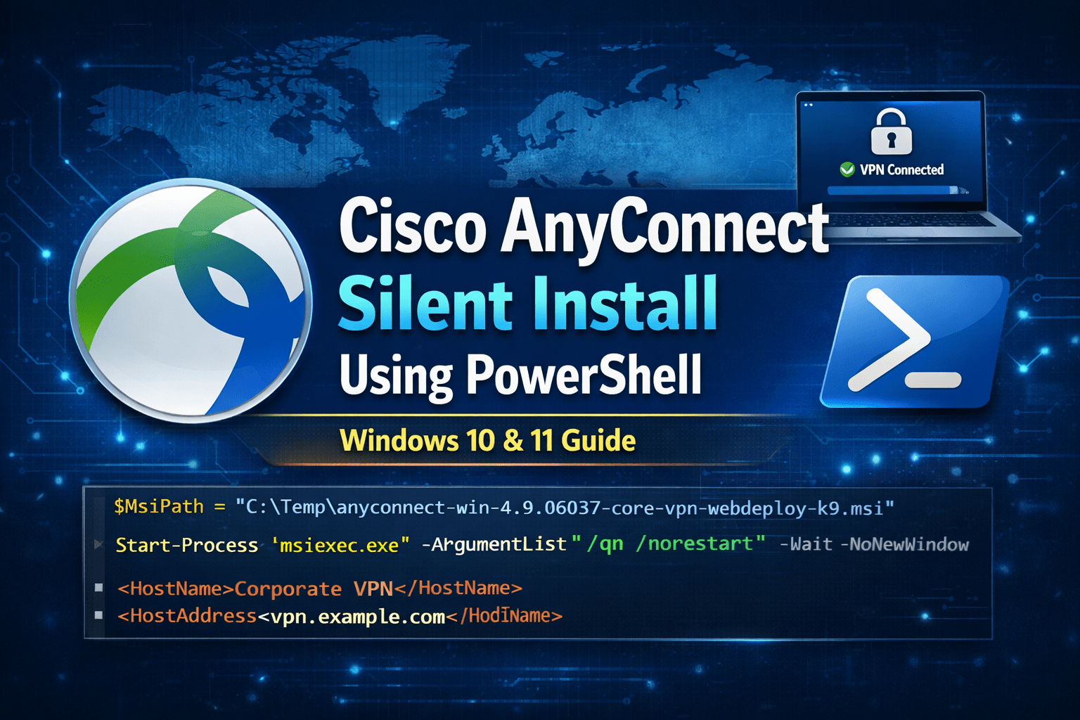 Silent Cisco AnyConnect Install via PowerShell | Technical Guide